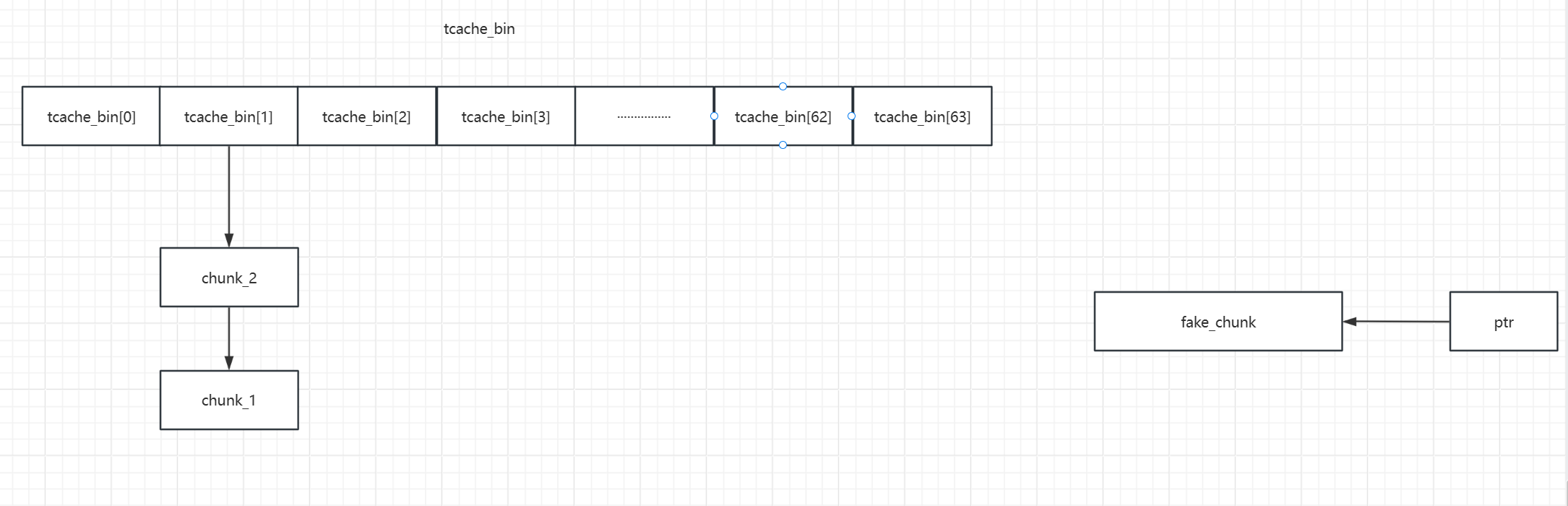 PWN堆house of spirit-2 | iyheart的博客