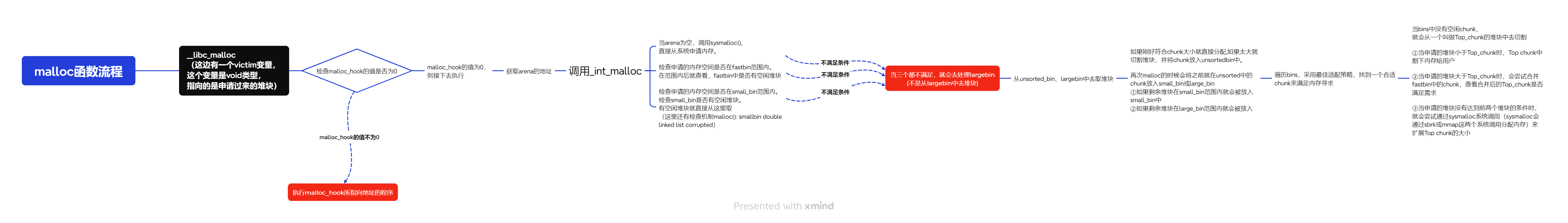 malloc_hook | iyheart的博客