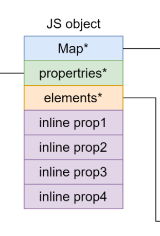 Chrome-v8-入门 | iyheart的博客