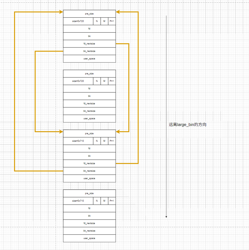large_bin_attack1 | iyheart的博客