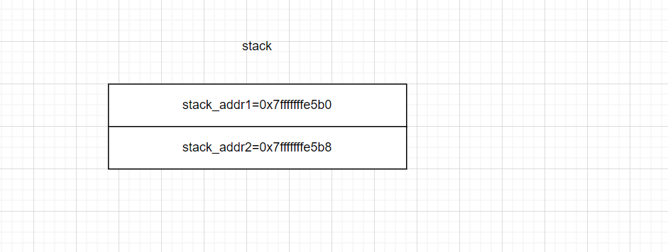 large_bin_attack1 | iyheart的博客