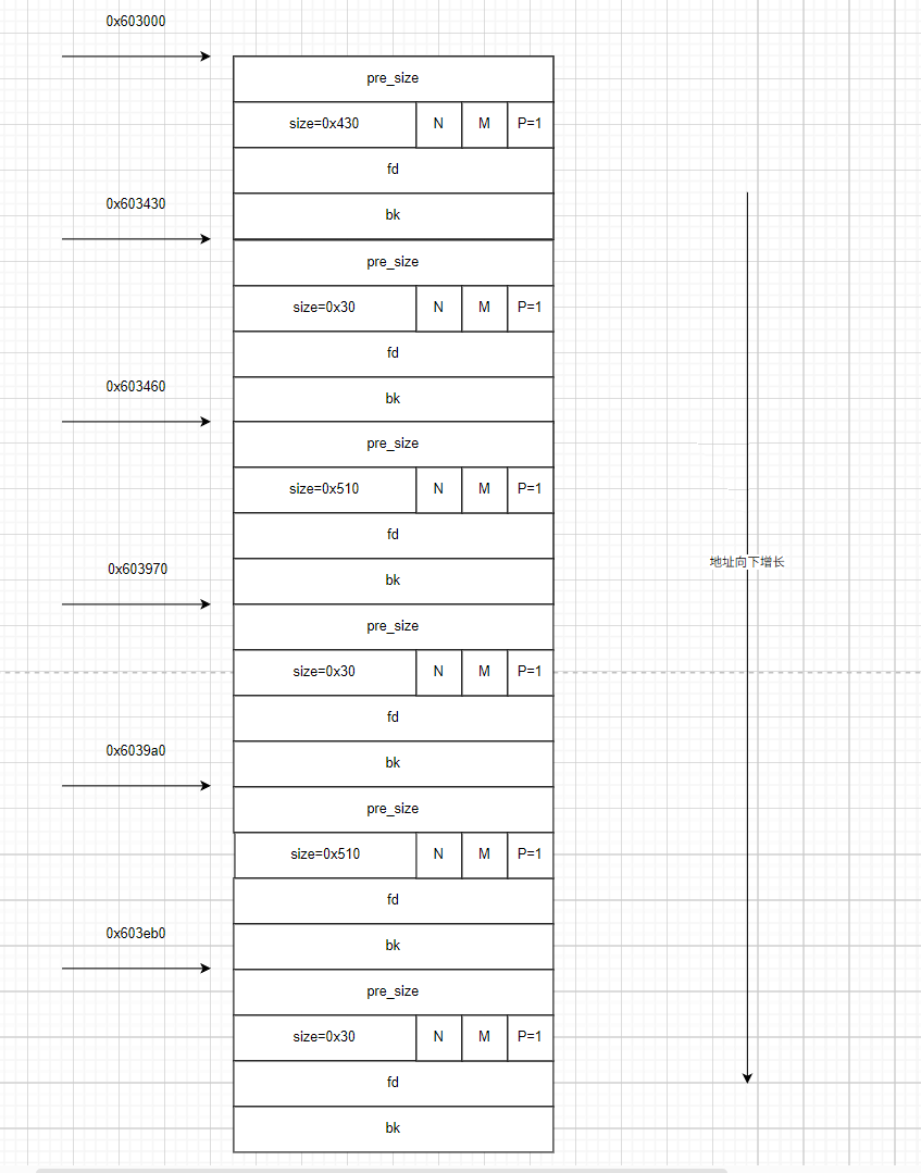 large_bin_attack1 | iyheart的博客