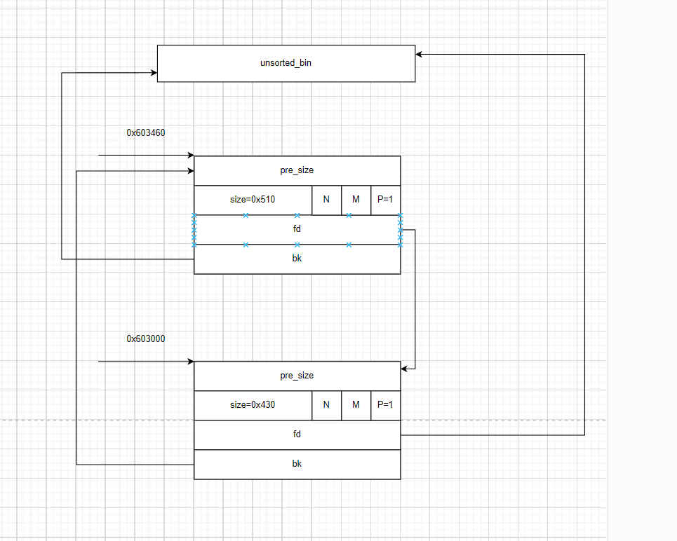 large_bin_attack1 | iyheart的博客