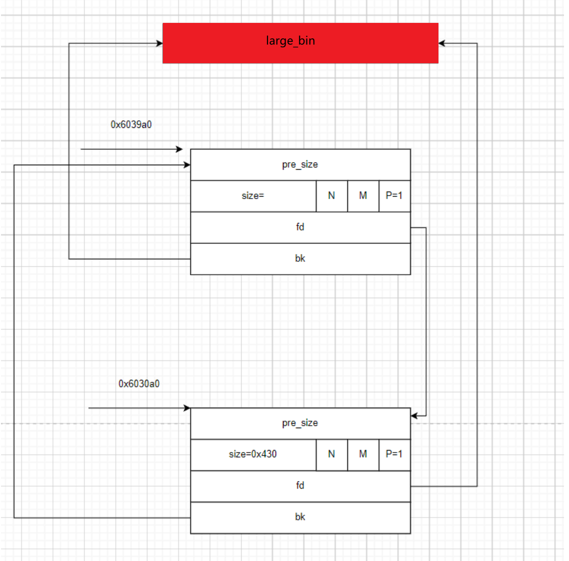 large_bin_attack1 | iyheart的博客
