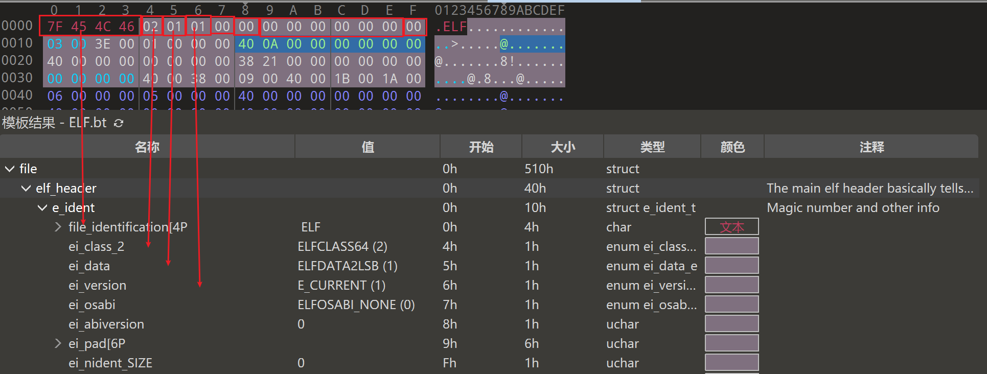ELF文件格式 | iyheart的博客