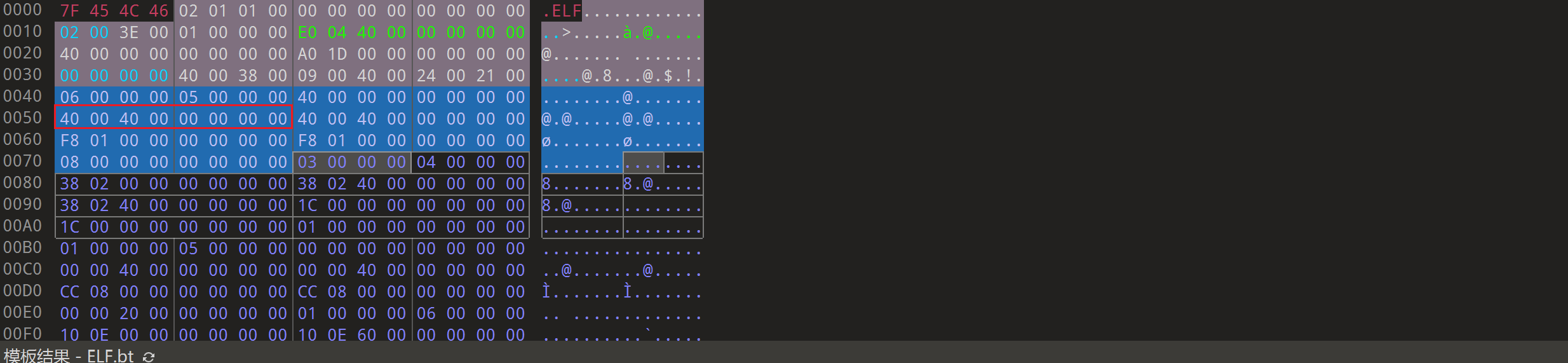 ELF文件格式 | iyheart的博客