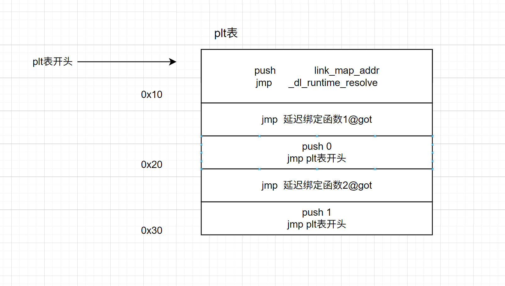 ret2dl-resolve | iyheart的博客