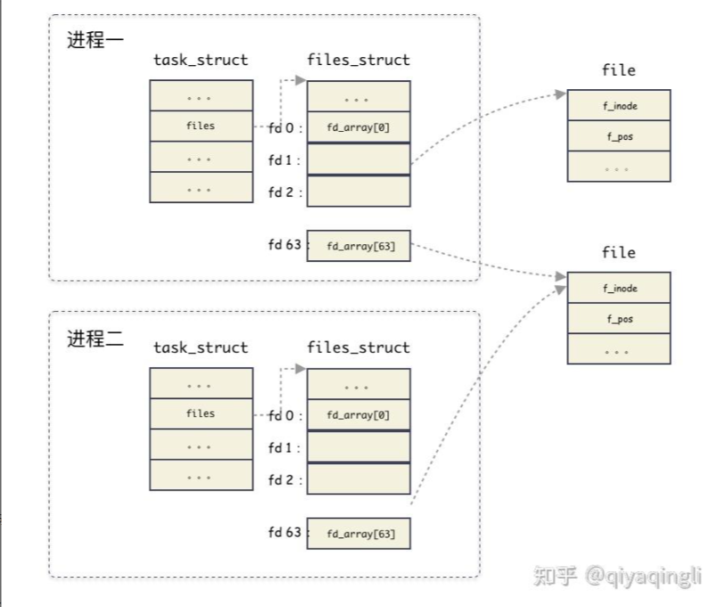 PWN_IO_FILE基础 | iyheart的博客